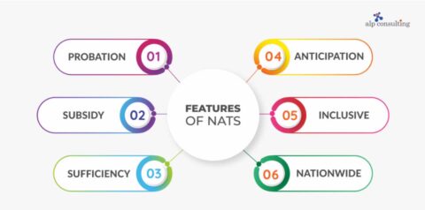What is NATS? Definition, Benefits & Eligibility