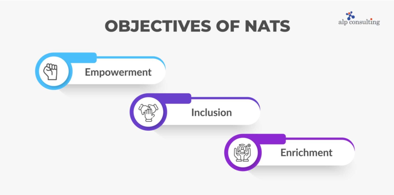 What is NATS? Definition, Benefits & Eligibility