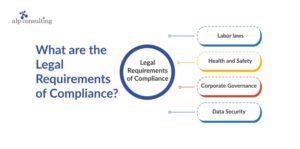 What is Legal Compliance? A Complete Guide