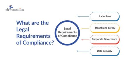 What is Legal Compliance? A Complete Guide