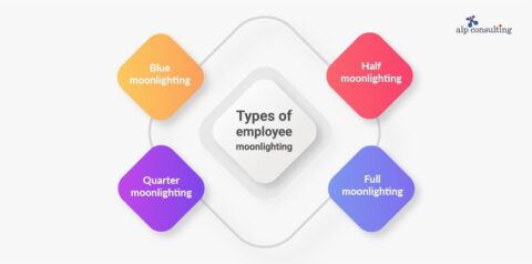 What is Employee Moonlighting? Definition, Types, Examples