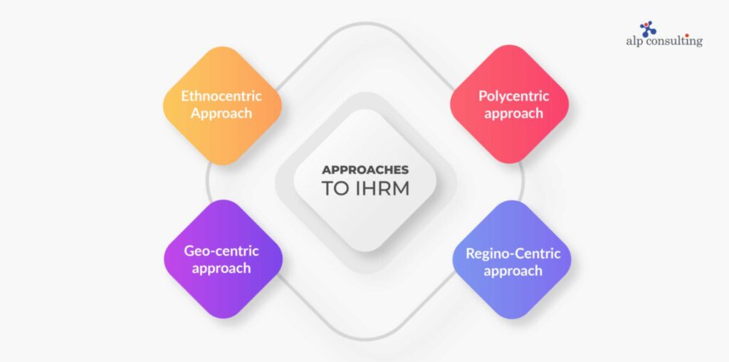 What is International Human Resource Management?