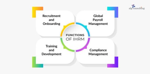 What is International Human Resource Management?