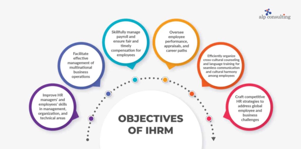What is International Human Resource Management?
