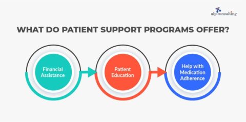 What are Patient Support Programs? What Do They Offer