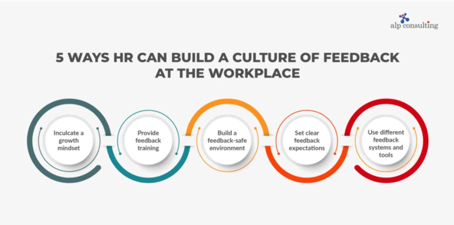 5 Ways HR can Build a Feedback Culture at the Workplace