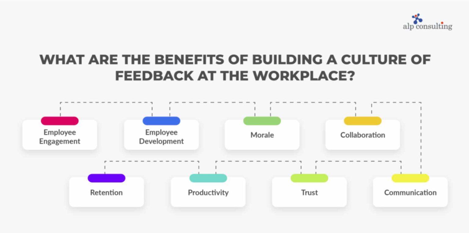 5 Ways HR can Build a Feedback Culture at the Workplace