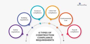 6 Key Requirements for Construction Compliance