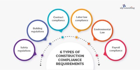 6 Key Requirements for Construction Compliance