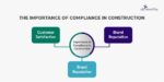6 Key Requirements for Construction Compliance