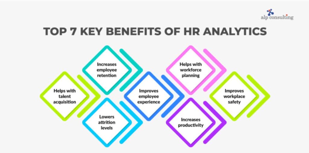 Top 7 Key Benefits of HR Analytics