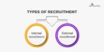 What are the Different Types of Recruitment?