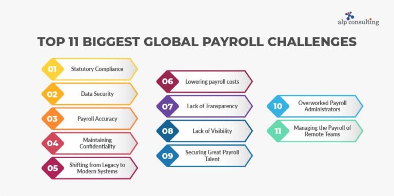 Top 11 Biggest Global Payroll Challenges in 2025