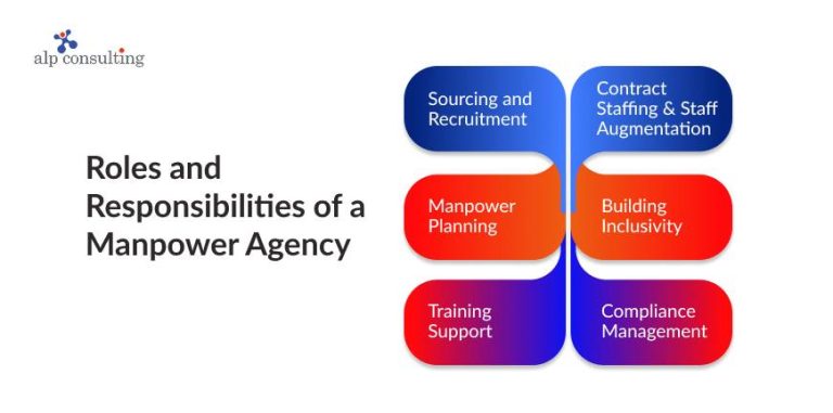 Roles and Responsibilities of Manpower Agency