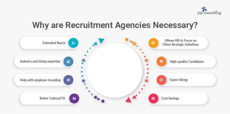 Top 10 Recruitment Agencies in India [2026]