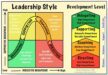 Leadership Styles: Definition, Styles, Trends