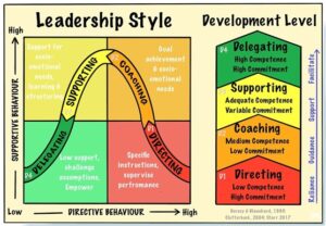 Leadership Styles: Definition, Styles, Trends